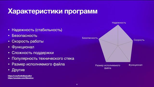 Теория разработки программ. Создание телеграм бота __ Практика KotlinSprint
