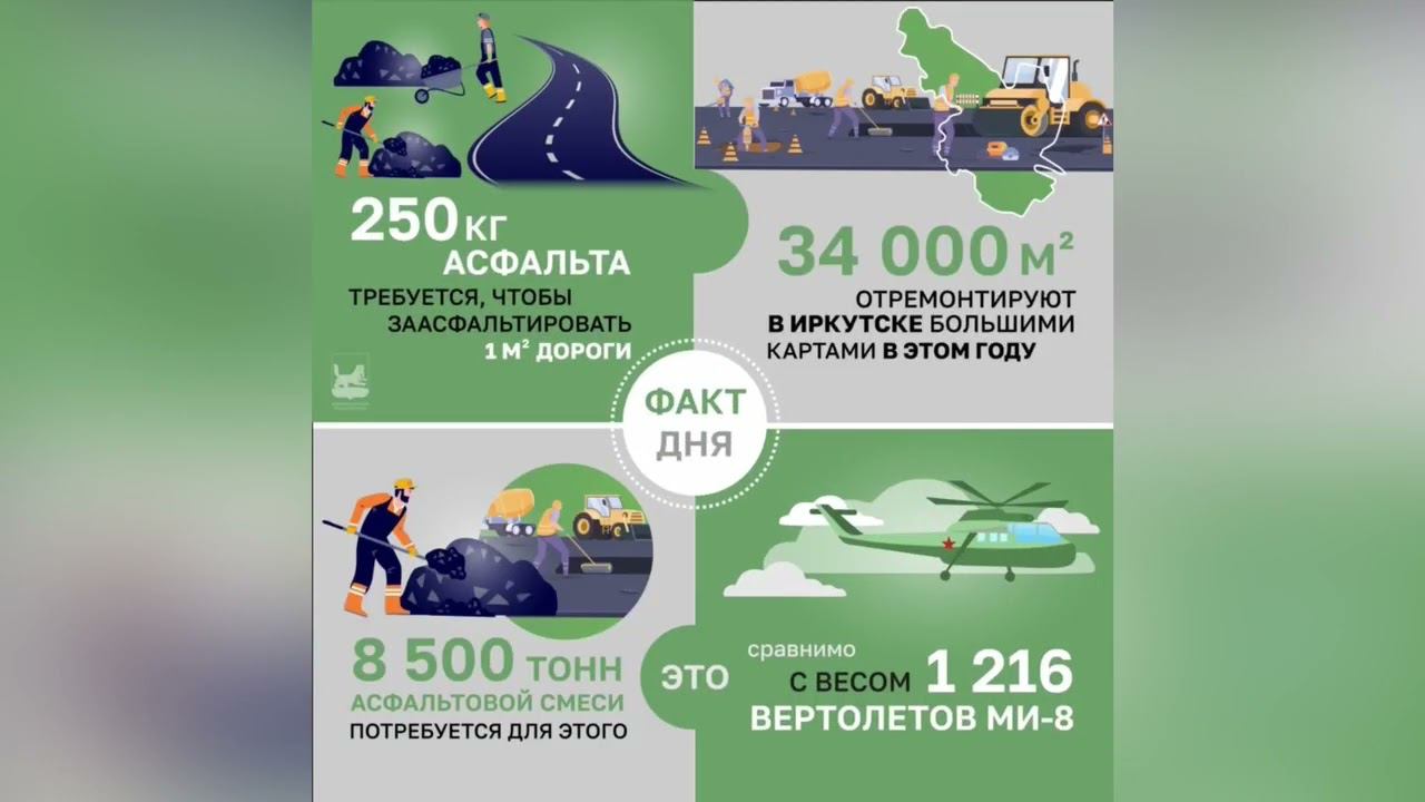 #Фактдня_Иркутск - Асфальт