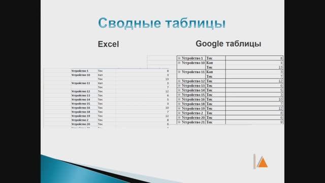 Лабораторная работа 08 Сводные таблицы