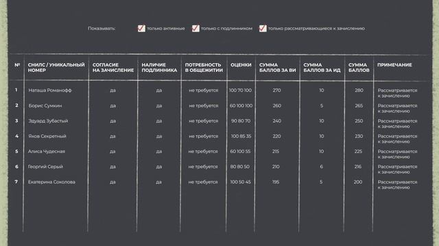 Разбираемся с приёмкой: Оценка конкурса. Часть 2. Анализируем списки