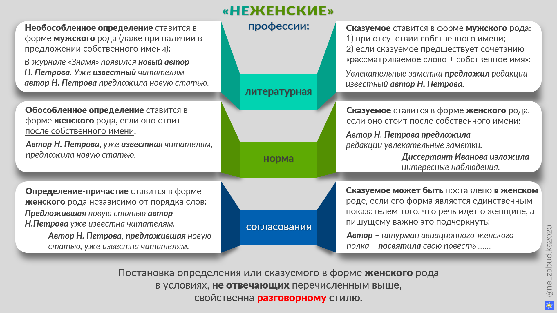 Блогер ― блогерка, автор ― авторка, курьер ― курьерка: поговорим о наболевшем