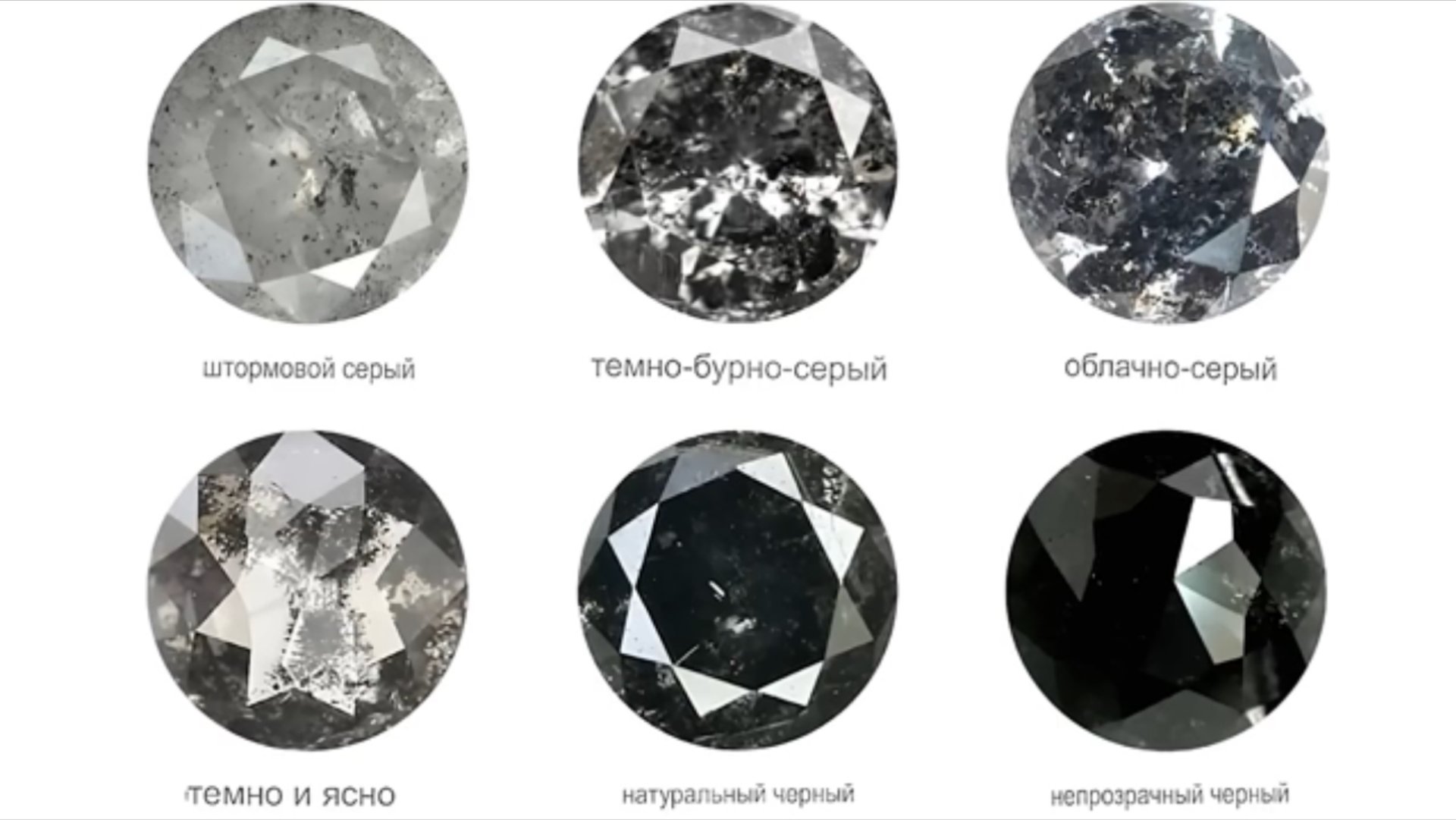 Энциклопедия драгоценных камней. Черные бриллианты. Часть 1.