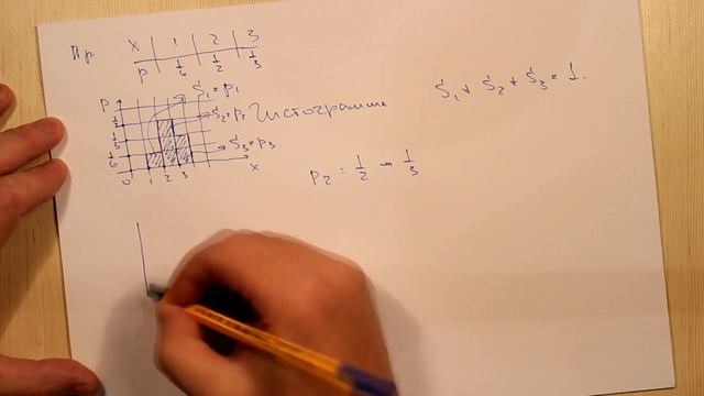 Графическое представление распределения. Тема