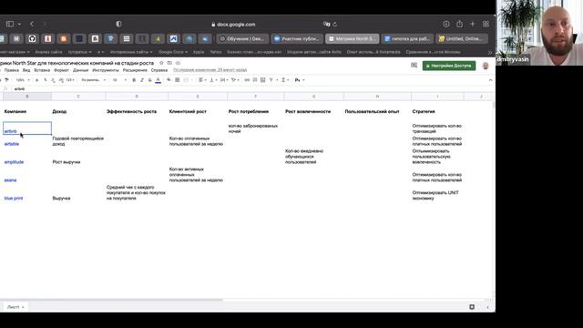 Bootcamp Урок №9 AARRR  NorthStar фреймворк