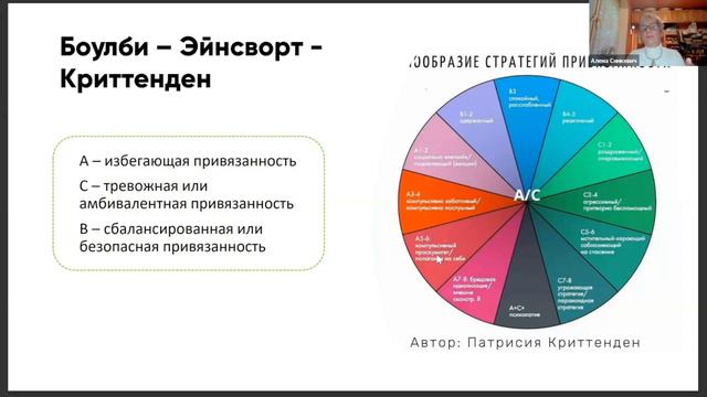 Теория привязанности в контексте воспитания детей с инвалидностью и_или ОВЗ