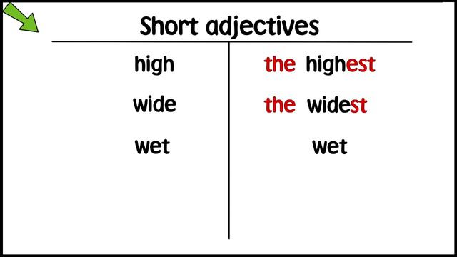 Life Vision A1+ Grammar Video Unit 4.6