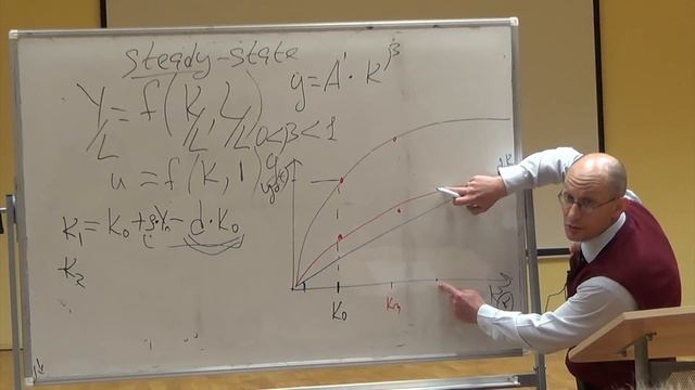 Тема 8. Модели стационарного состояния. Модель Солоу