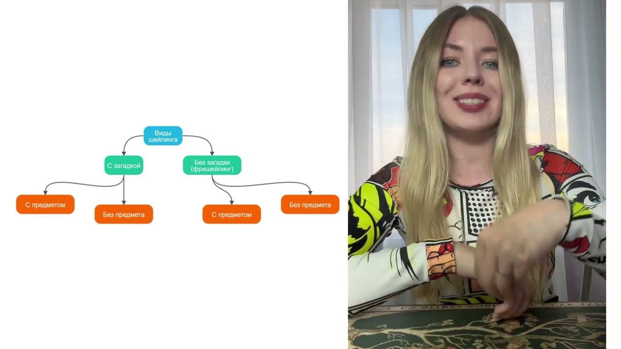 1. Шейпинг. Что такое шейпинг, правила и кому он точно нужен