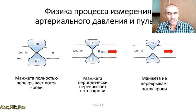 Раздел 7-8-9. Сердечно-сосудистая и зрительная системы
