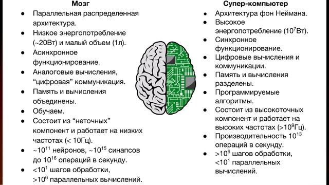 Нейроморфные технологии. Лектор - Валерий Канглер