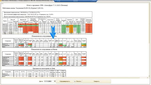 Как читать отчёт Анализ рабочего дня