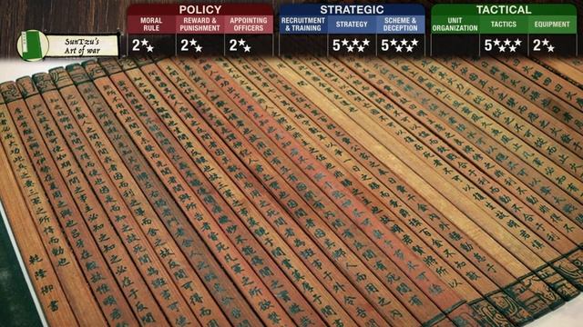 Анализ "Искусства Войны" Сунь Цзы и 7 древнекитайских военных классиков (CHB на русском)