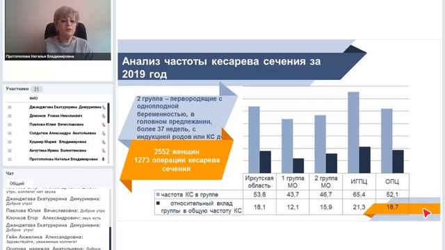 Искусственное прерывание беременности на поздних сроках по медицинским показаниям.mp4