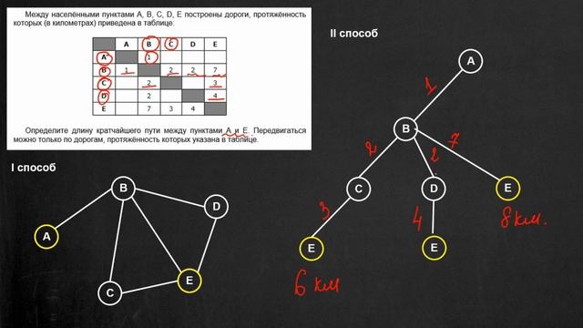 Задание 4. ОГЭ по информатике