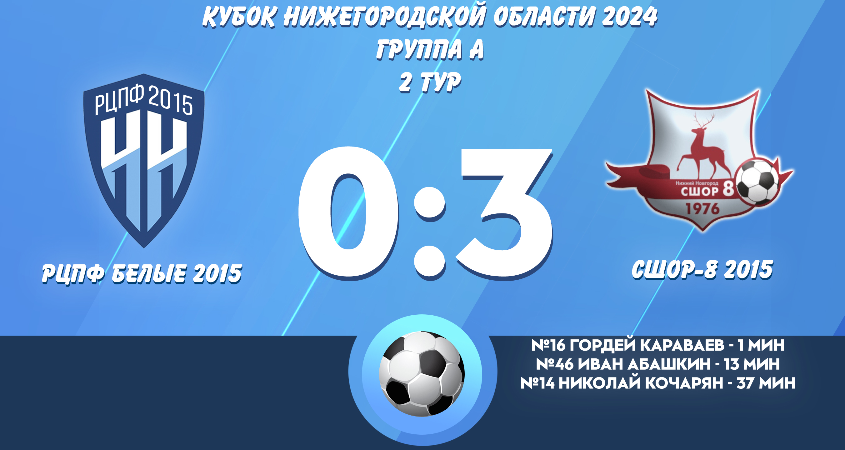 РЦПФ Белые 2015 - СШОР-8-1 2015