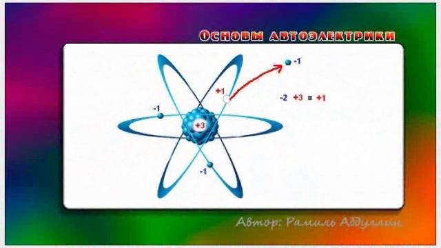 Основы автоэлектрики 8 Что такое Дырка
