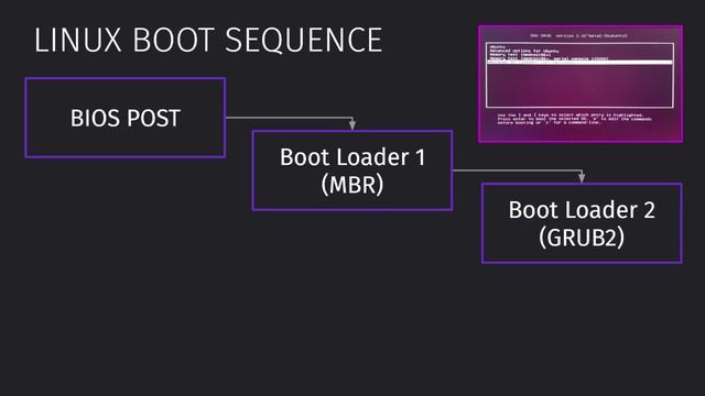 21 Порядок Загрузки в Linux