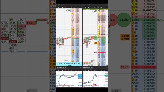 Скальпинг внутри диапазона от локальных баз на монете DOGE