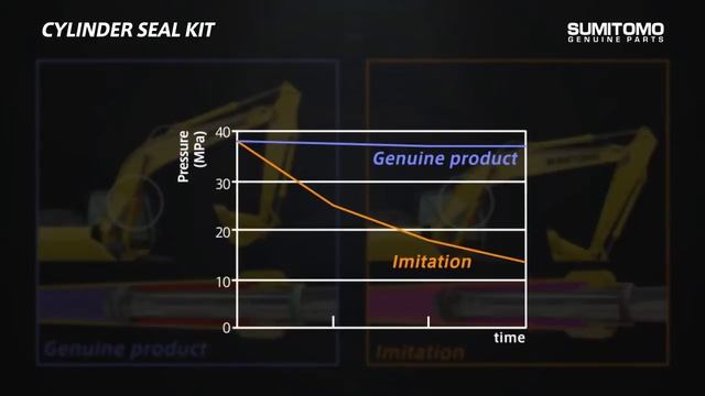 Комплект оригинальных уплотнительных колец SUMITOMO для гидроцилиндров