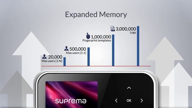Презентация BioStation 2