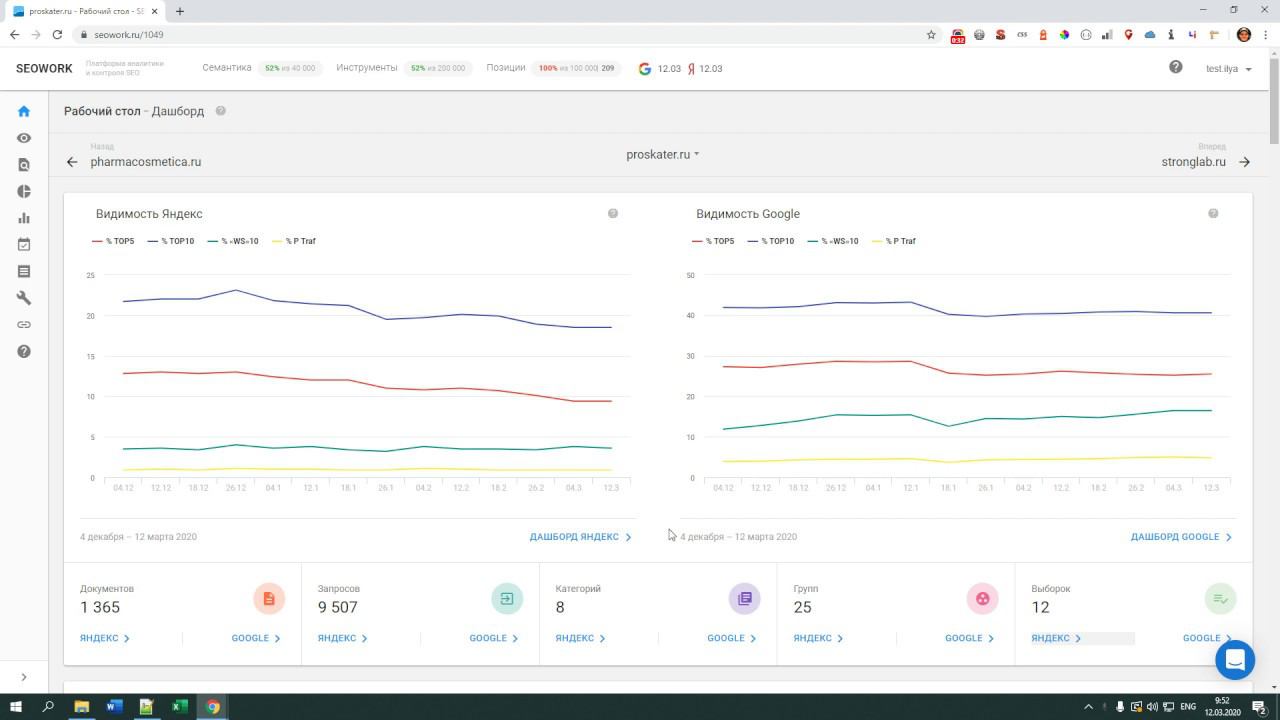 Как найти документы, которые плохо оптимизированы