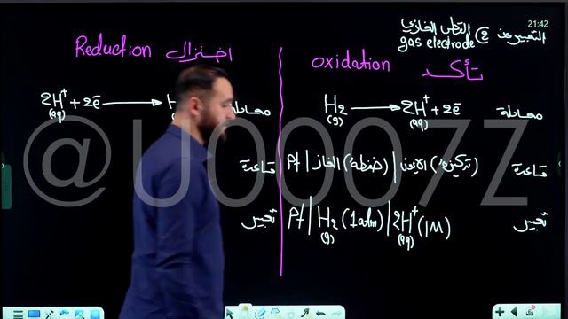 الفصل الرابع - المحاضرة 7