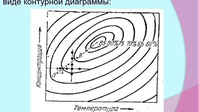 Эмпирические статистические математические модели