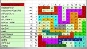 Коллекция иллюстрированных заданий по информатике
