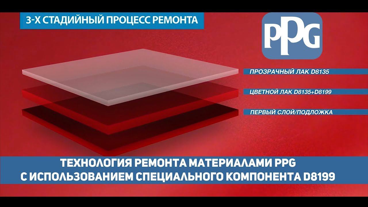 как работает технология окраски от PPG
