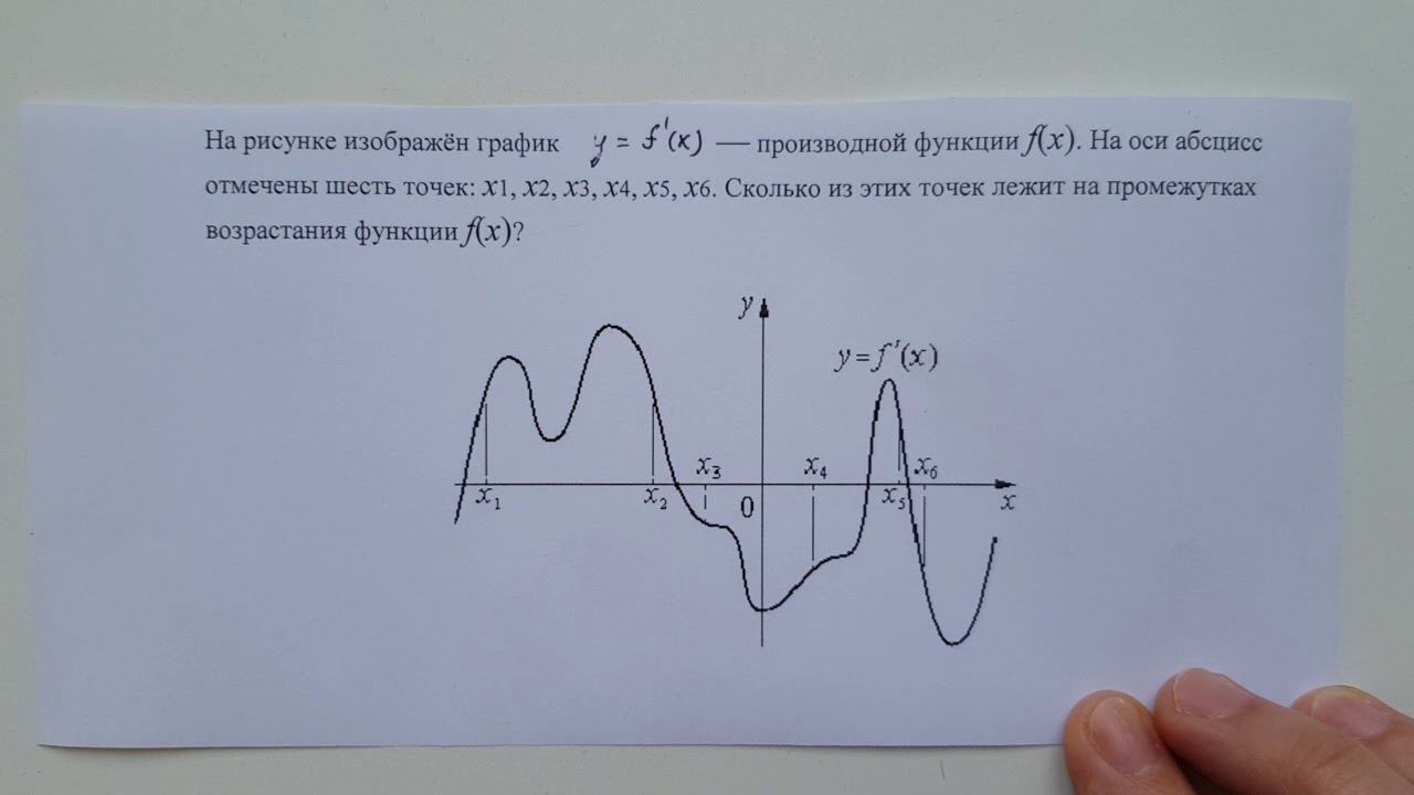 Производная. ЕГЭ. Задание 7(9)