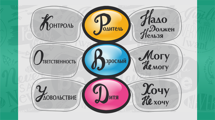 Транзактный анализ для непосвящённых