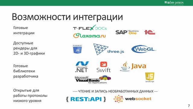Платформа Winnum
