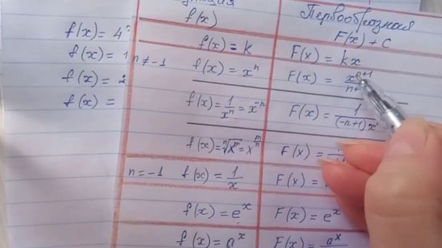 I правило нахождения первообразных функций