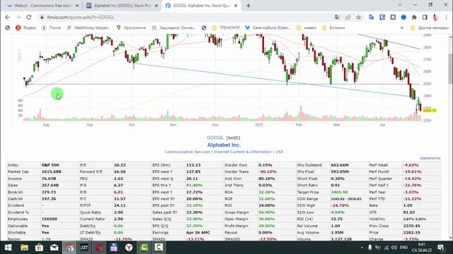 Прогноз курса акций GOOGLE Alphabet