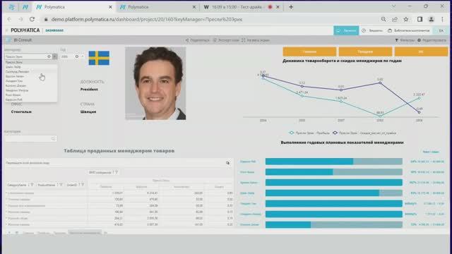 Дашборд по Fashion Retail (продажа одежды) с прогнозированием