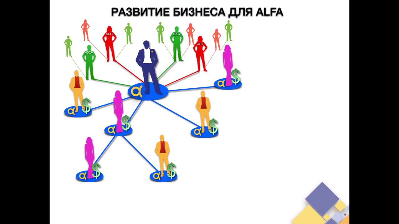 Маркетинг план AGENYZ