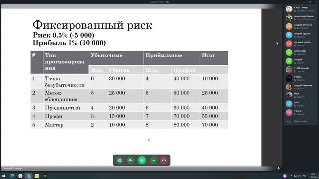 TRAND 4 YOU и ВИЛАМИ ПО ФОНДЕ совместный проект.