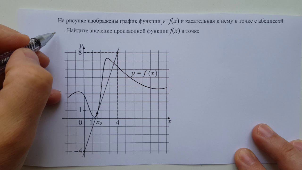 Производная. ЕГЭ. Задание 7(11)