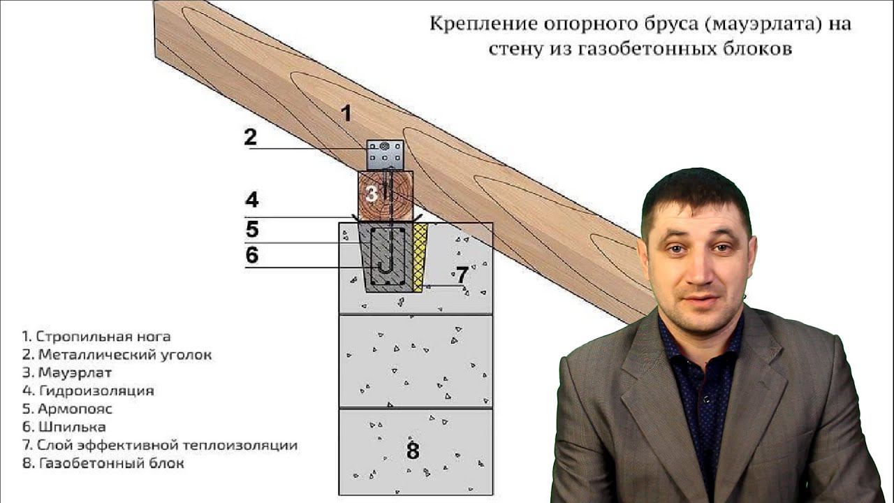 Выпуск ног стропильной системы за стены дома: советы монтажа