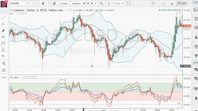 Полосы боллинджера Как использовать = Bollindger Bands технический анализ рынка.mp4