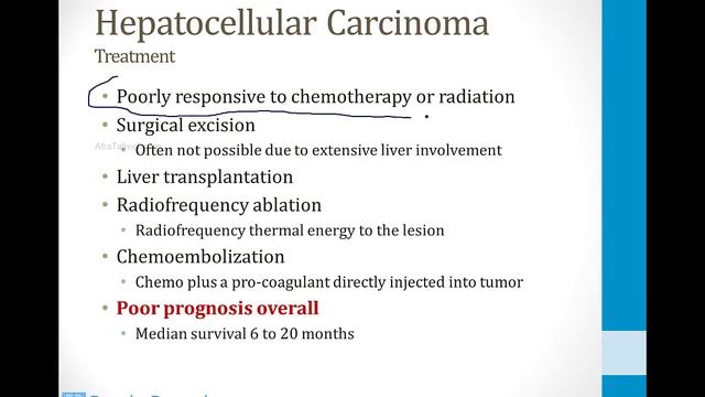 Гастроэнтерология USMLE - 3. Клиническая Гастроэнтерология - 4.Опухоли печени