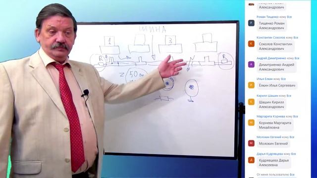 Лекция 2 Топология сетей