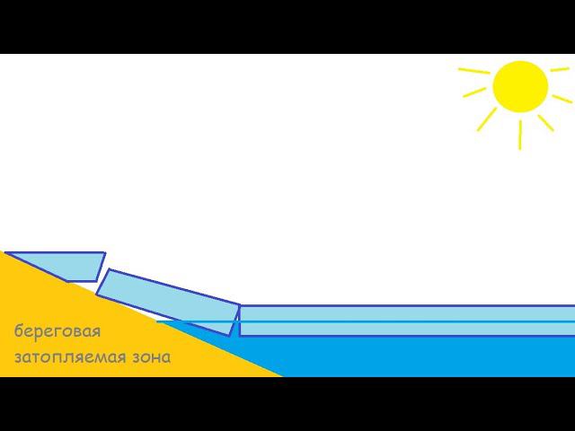 Необычная рыбалка на наклонном льду