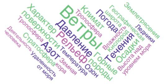 Состав и строение атмосферы