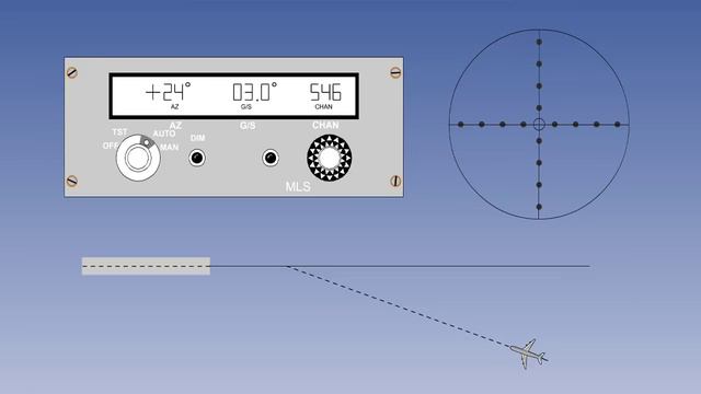 ATPL Training   Radio Navigation #14 Radio Aids   Microwave Landing System MLS