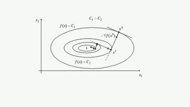 Теория оптимизации - Лекция 12