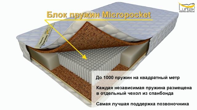 Матрас Medium hard Revolution Micro _ Медиум хард Революшн Микро