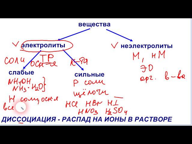 Задание 7  ОГЭ по химии 2019