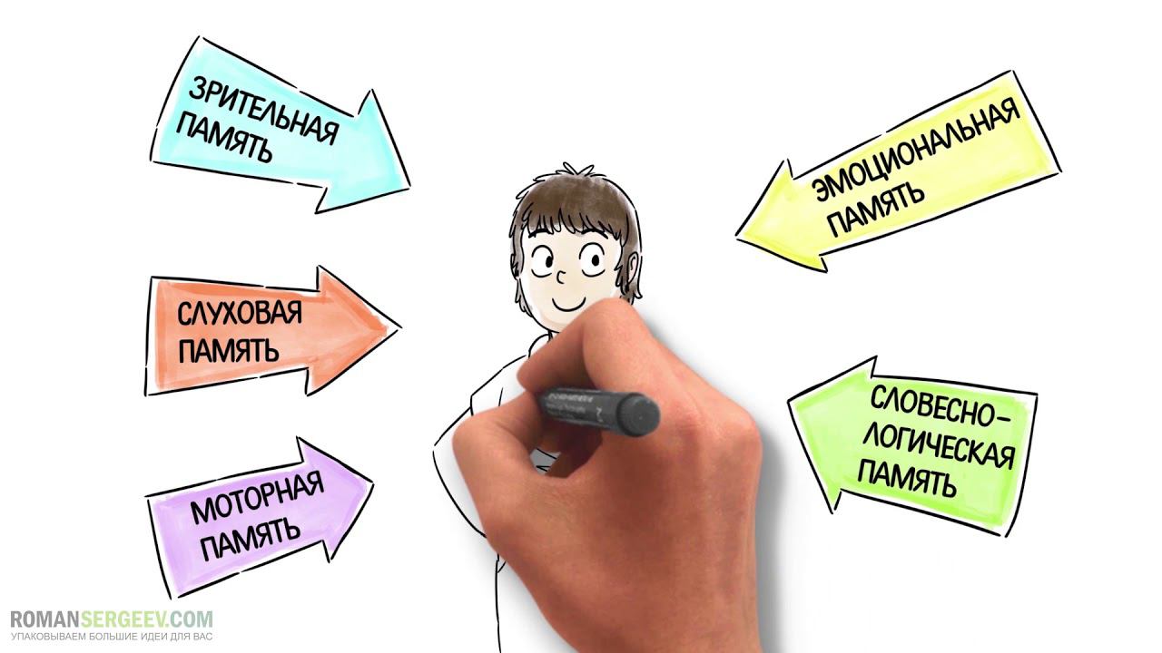Уроки английского для начинающих. "Театр Английского Языка". Екатерина Шарова | Дудл Видео