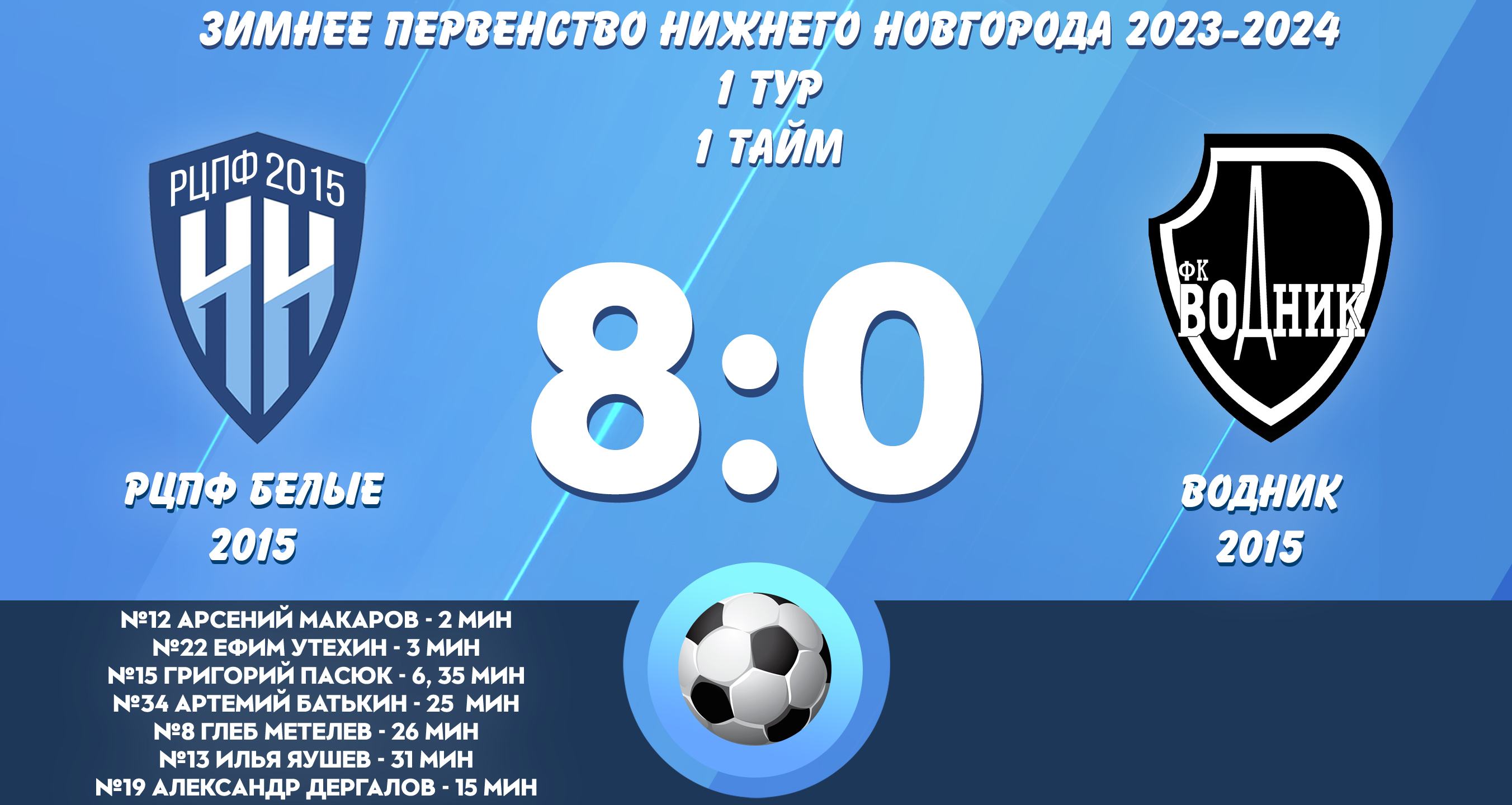 РЦПФ Белые 2015 - Водник 2015 1 тайм 1 часть